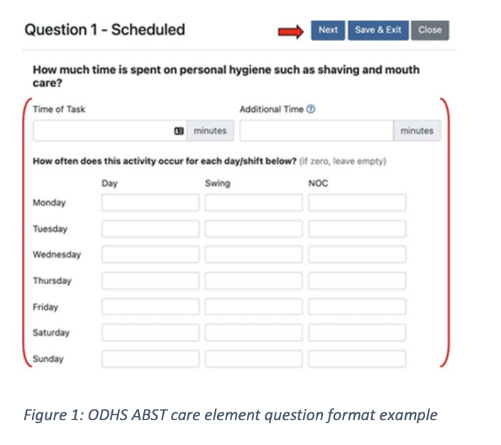 Oregon Acuity-Based Staffing Tool (ABST) Requirement
