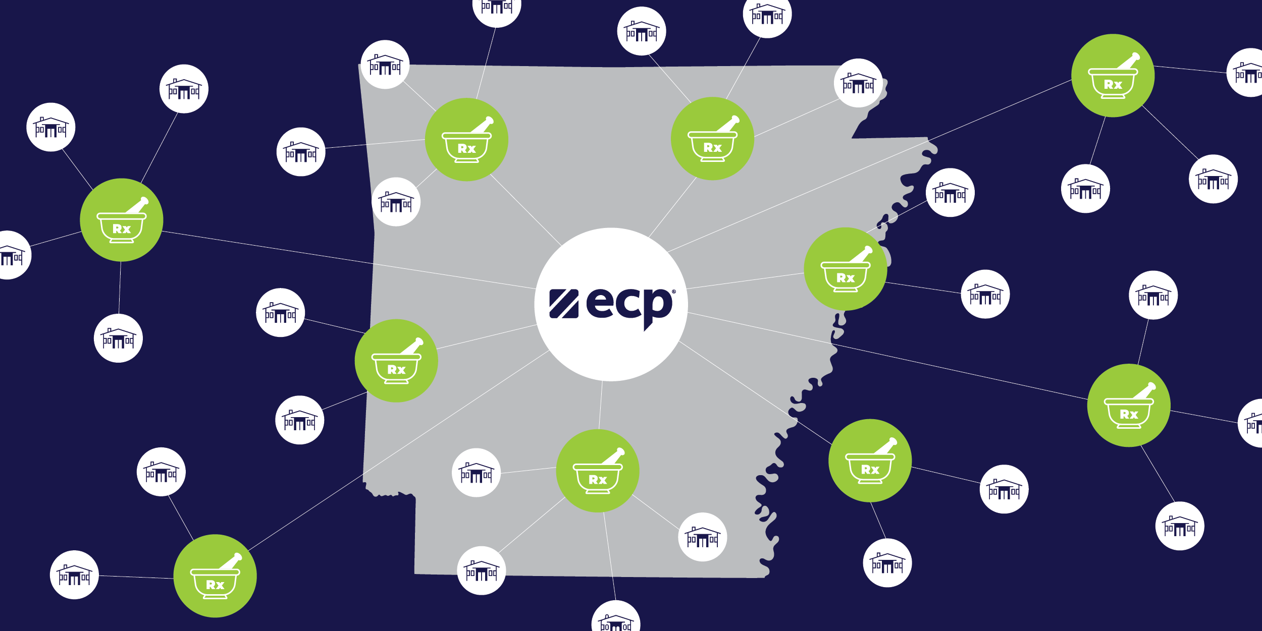 ECP approved to connect electronically to Arkansas pharmacies